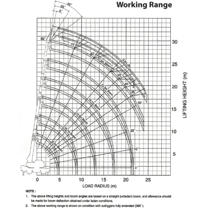 TADANO TR-200EXC 20-Ton City Crane for Hire - Liffey Crane Hire