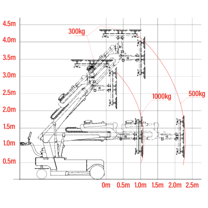 OSCAR 1000 Optimum Strength Compact Articulated Glazing Robot for Sale ...